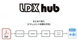 LDX hub: ドキュメント処理を最速化するための仕組み | LDX lab